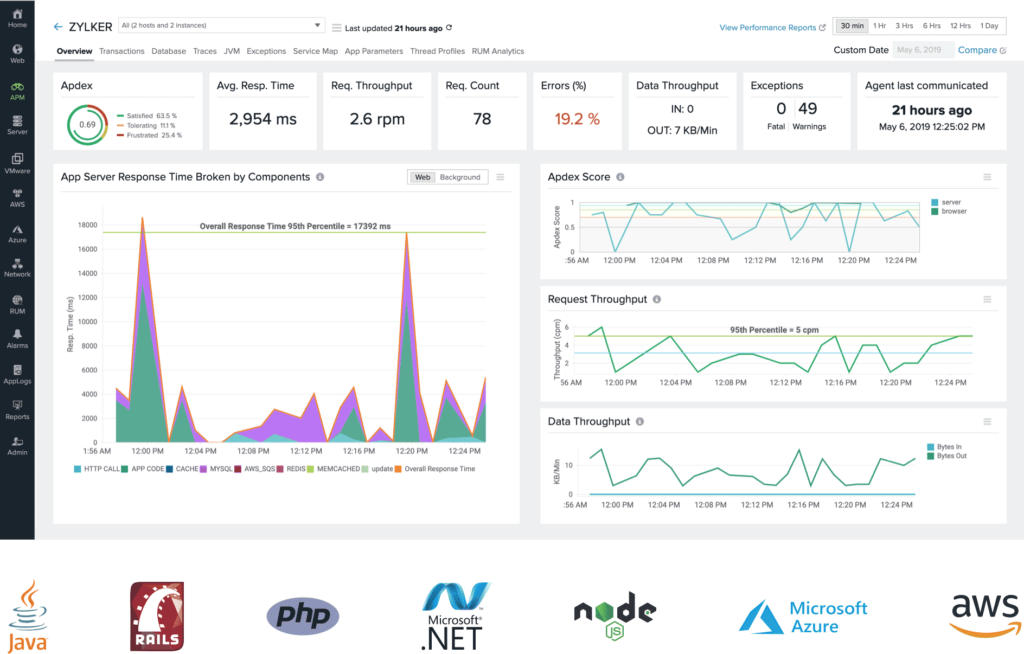Monitoramento de cloud servers - Blog CentralServer
